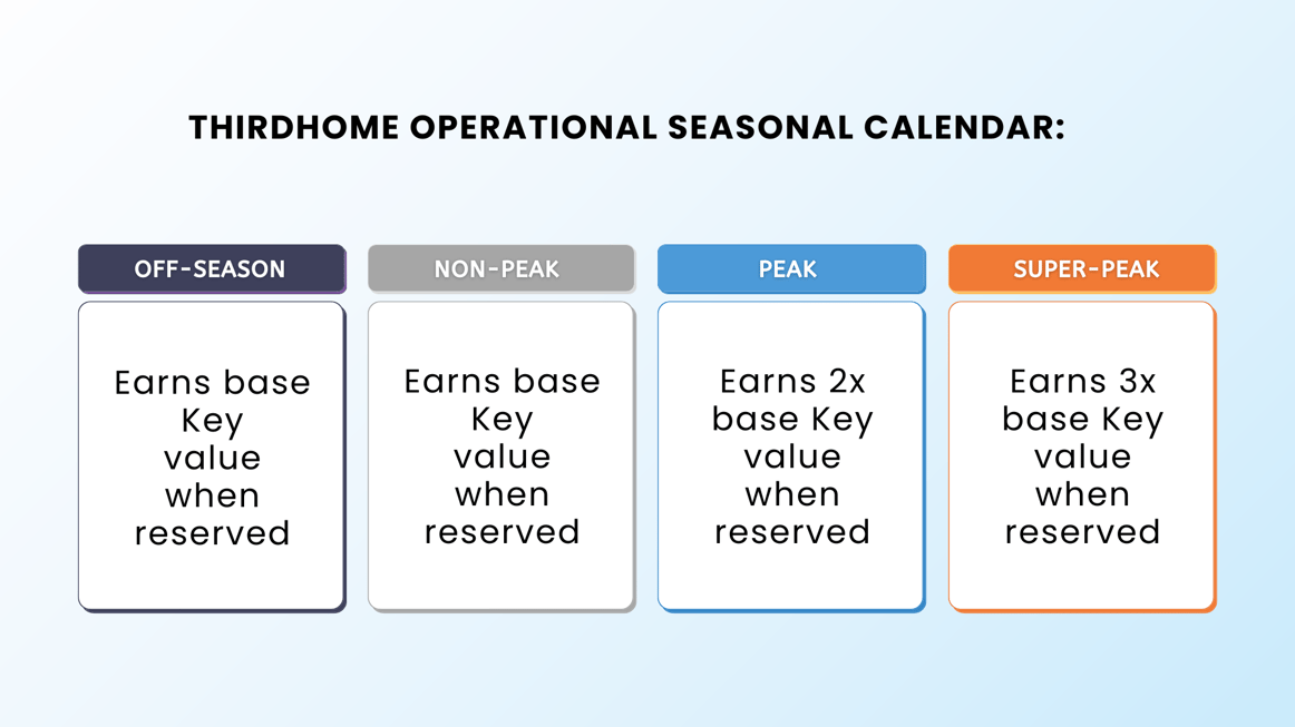 How do you determine the seasonal calendar for each stay?
